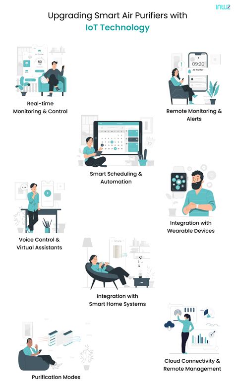 Next Gen Iot Air Purifier Smart Tech For Cleaner Air