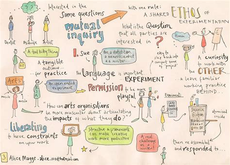 Creative Intersections Illustrations By Alice Maggs 101012