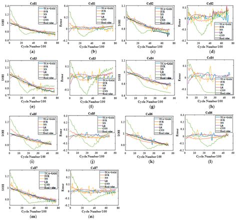 State Of Health Estimation Method For Lithium Ion Batteries Via Generalized Additivity Model And