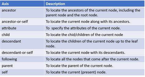 An Introduction Xpath In Selenium And Its Use Simplilearn