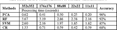 Table 2 From Qr Code Recognition Based On Principal Components Analysis