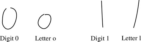 Figure 1 1 From Recognition Of Handwritten Mathematical Expressions By Nicholas Semantic Scholar