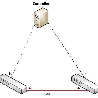 Bandwidth Calculation Scenario Download Scientific Diagram