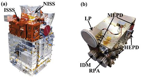 Color Online A Flight Model Of Niss And Isss Integrated To The Download Scientific Diagram