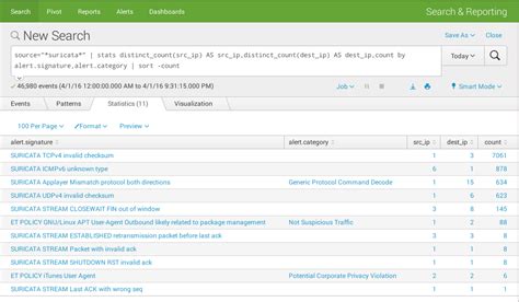 Splunk Chart Command A Visual Reference Of Charts Chart Master