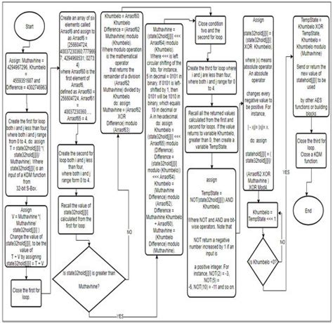 Cryptography An Open Access Journal From MDPI