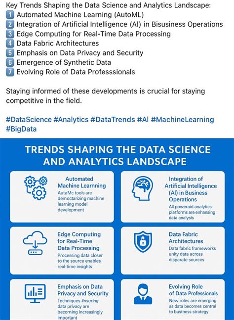 Datascience Analytics Artificialintelligence Machinelearning Bigdata Inquivista