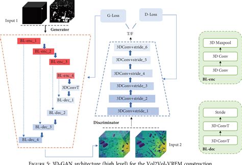 Figure 5 From A Deep Learning Approach To A Volumetric Radio