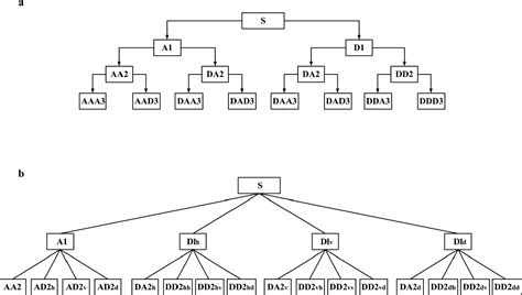 Figure 1 From Using Wavelet Packet Transform For Surface Roughness Evaluation And Texture