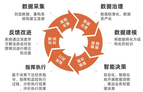 从卡塔尔世界杯的ai 裁判”,看企业智能决策怎么做? 知乎 从卡塔尔世界杯的ai 裁判”,看企业智能决策怎么做? 知乎