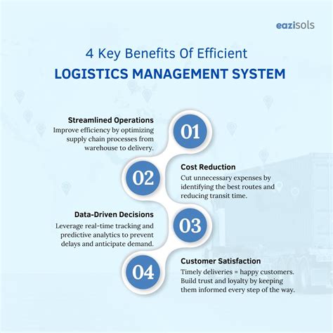 Eazisols On Linkedin Eazisols Logisticsmanagement Supplychainoptimization Businessgrowth