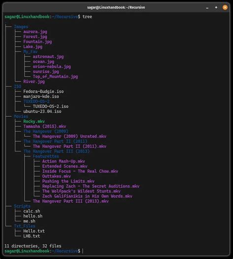 Use Ls Command Recursively