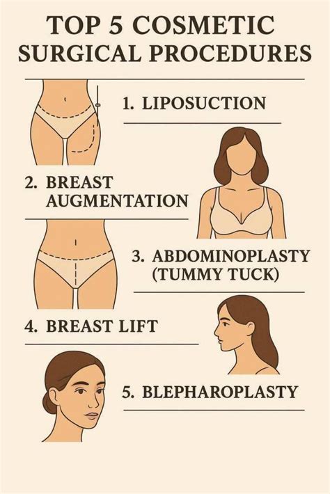 Most Popular Plastic Surgery Procedures In The Us 2024 2025 Data And Stats