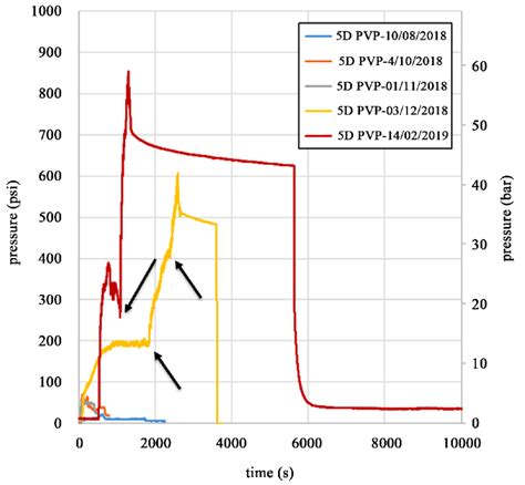 The Four Hydraulic Tests Of The 139 8 Mm Id Long Term Testing Series