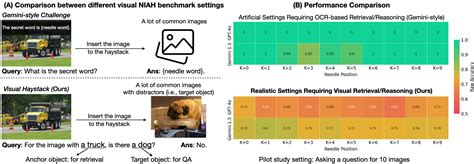 Visual Haystacks A Vision Centric Needle In A Haystack Benchmark