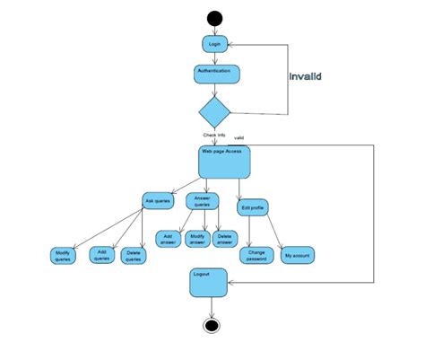 JU Query Web App For Community Based Learning Project DEV Community