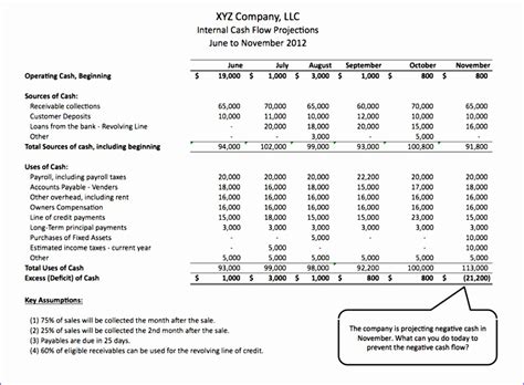 Cash Flow Projections Template Excel Excel Templates
