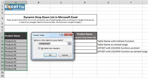 How To Create Dynamic Drop Down List In Excel Using 4 Different Methods