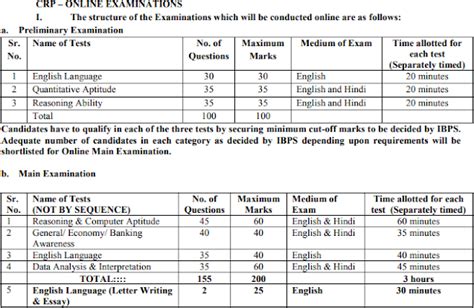 IBPS CRP PO MT X FINAL RESULT OUT