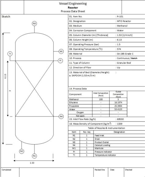 Prepare And Review Technical Documents For Oil And Gas Projects By Yensaoya Fiverr