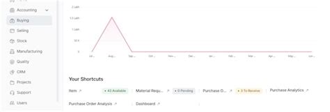 Do Install Erpnext Setup Customize And Erpnext Implementation Any