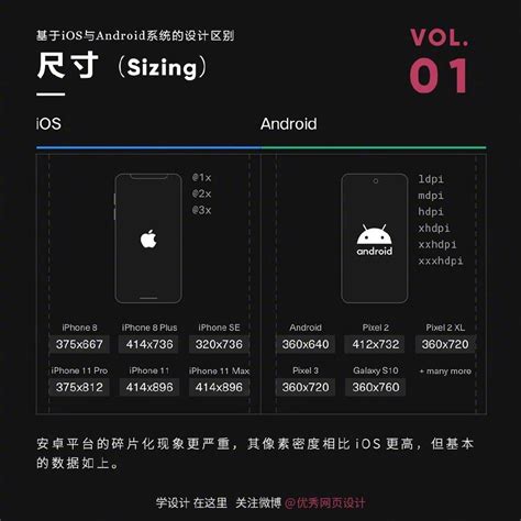 Ios与android系统的设计区别，这9个要点设计师需要了解！