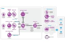 Free Cisco Diagram Templates Start Creating Beautiful Cisco Diagram