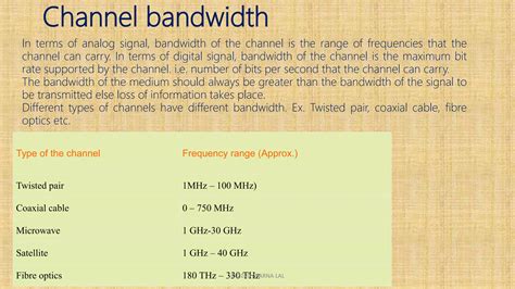Signal And Channel Bandwidth PPTX