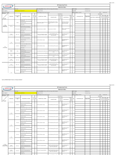 Pfmea 45950685 Pdf Secondary Sector Of The Economy Systems Engineering