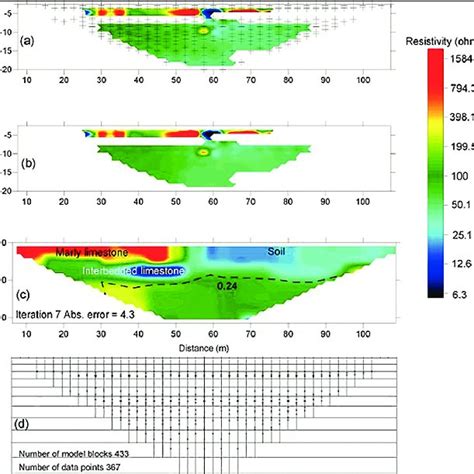 Pdf Electrical Resistivity Tomography Modeling Of Vertical Lithological Contact Using