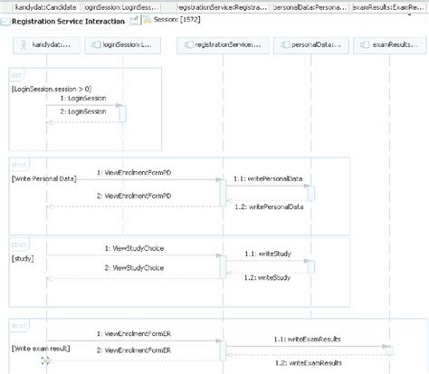 Registration Service Interaction Download Scientific Diagram