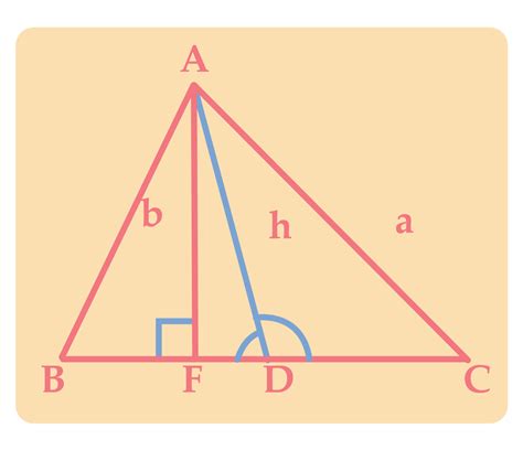 Maqsad Theorem 15 1 3 Projection Of A Side Of A Triangle Notes