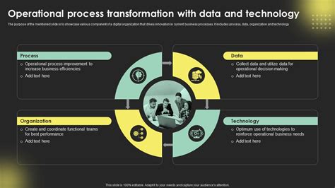 Operational Process Transformation With Digital Transformation Strategies Strategy Ss Ppt Slide