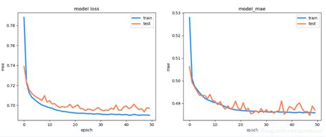 异常检测——基于autoencoder的反欺诈数据集的异常检测autoencoder异常检测激活函数设置成为什么比较好 Csdn博客