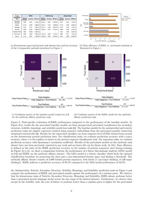 Deepai On Linkedin Reprogramming Pretrained Language Models For Protein Sequence…