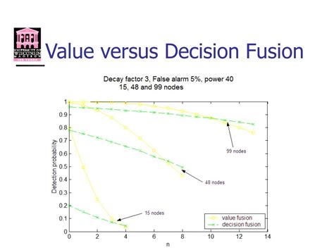 Ppt Location Centric Distributed Computation And Signal Processing Powerpoint Presentation