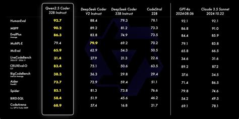 qwen2 5 coder the new ai coding assistant by alibaba cloud