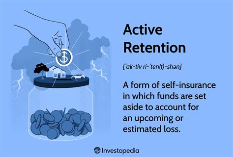 Retention Definition And Overview Shape Retention An Overview