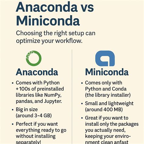 Python Datascience Anaconda Miniconda Machinelearning Pythontips Krishnanand Shah