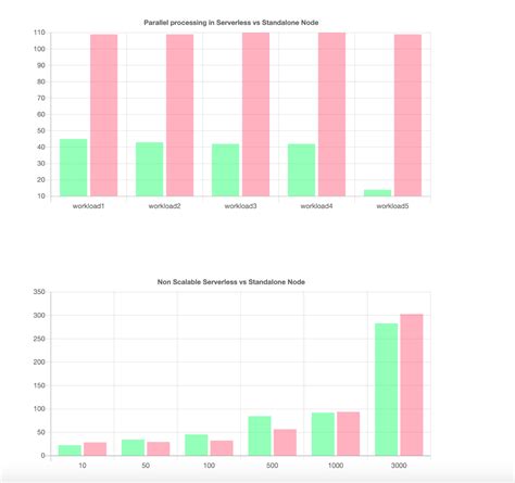 GitHub IntelliSys Lab Serverless Hpc