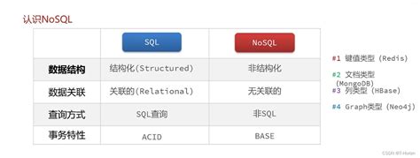 Redis汇总及实战 redis实战 CSDN博客