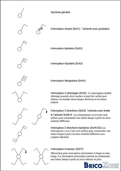 Schéma Unifilaire Symbole Pour Un Interrupteur Rotatif