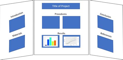 Science Project Poster Board Layout