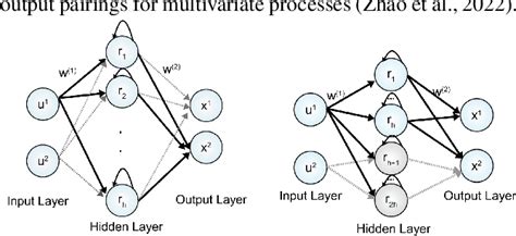 Figure 2 From Physics Informed Machine Learning Modeling For Model