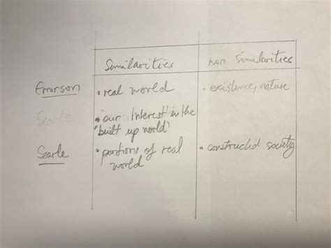 E Pt 3 Sign Representation Constructivism Understanding Visual Culture
