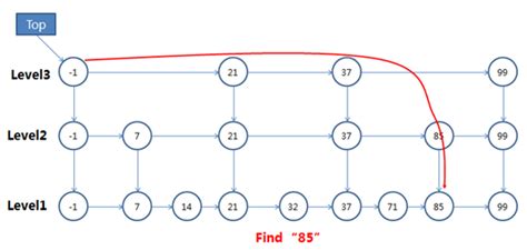 JDK常见数据结构 java小工匠 博客园