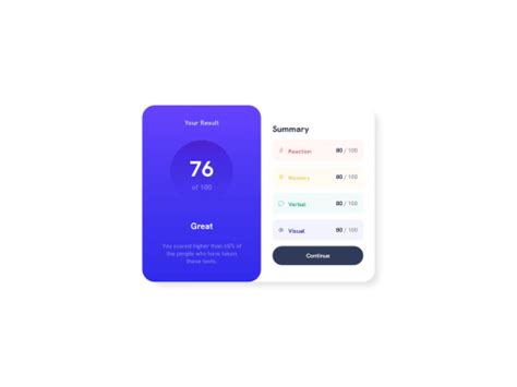 Frontend Mentor Responsive Result Summery Dashboard Using Html And Css
