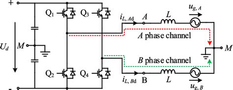 Figure 7 From Decoupled Unipolar Hysteresis Current Control For Single