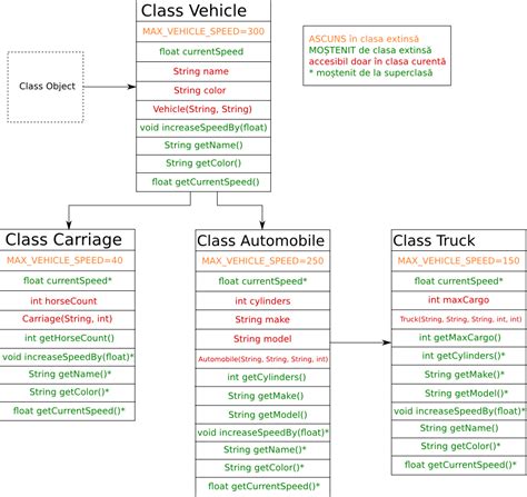Advanced Notions About Object Oriented Programming Wikilabs