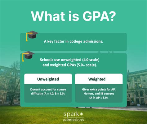 How To Calculate Weighted GPA For Honors AP And IB Courses